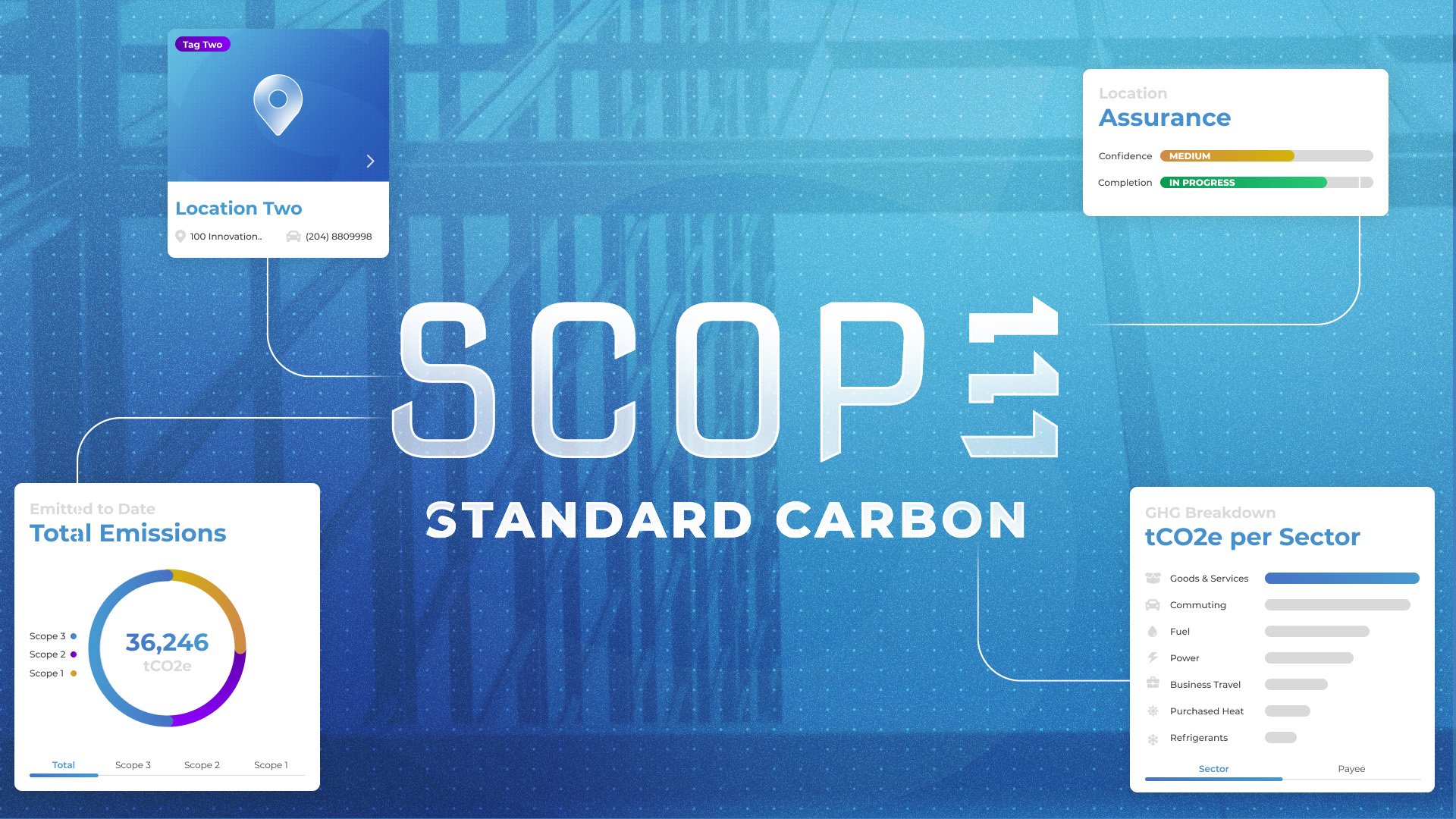 What is SB 253: Understanding Transparent Emissions Reporting