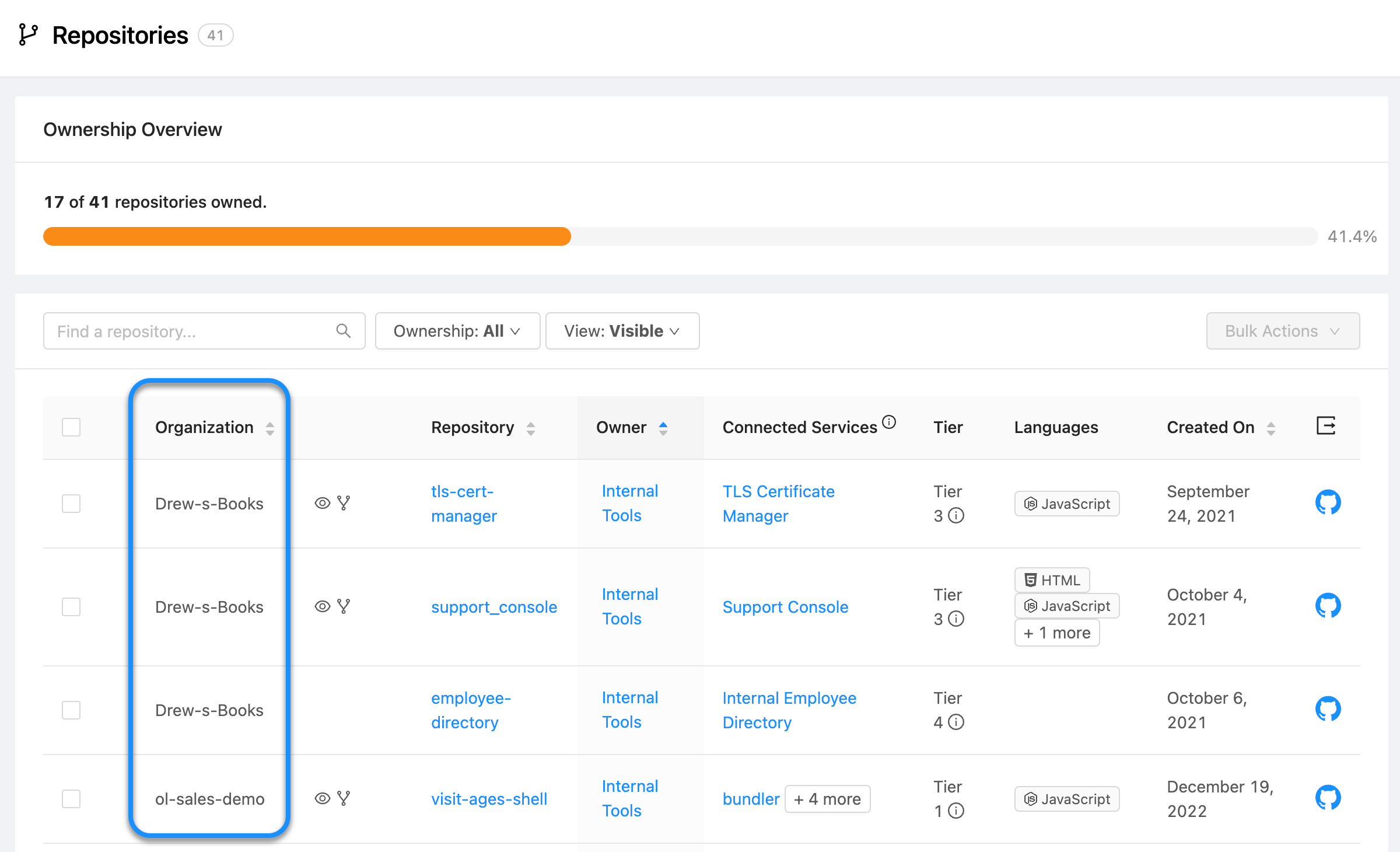 The OpsLevel Ownership Framework