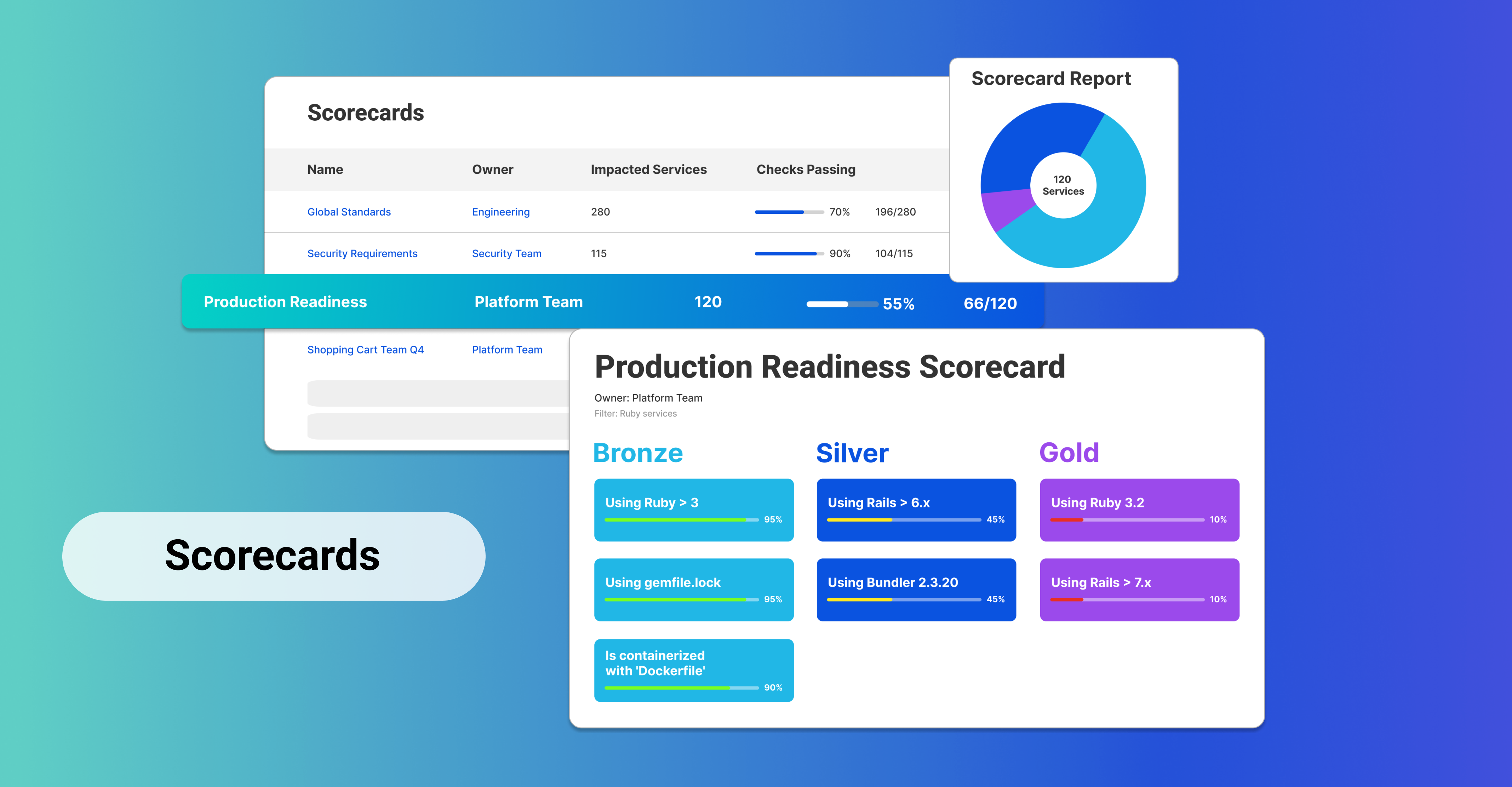How Scorecards work in OpsLevel: a truly flexible model