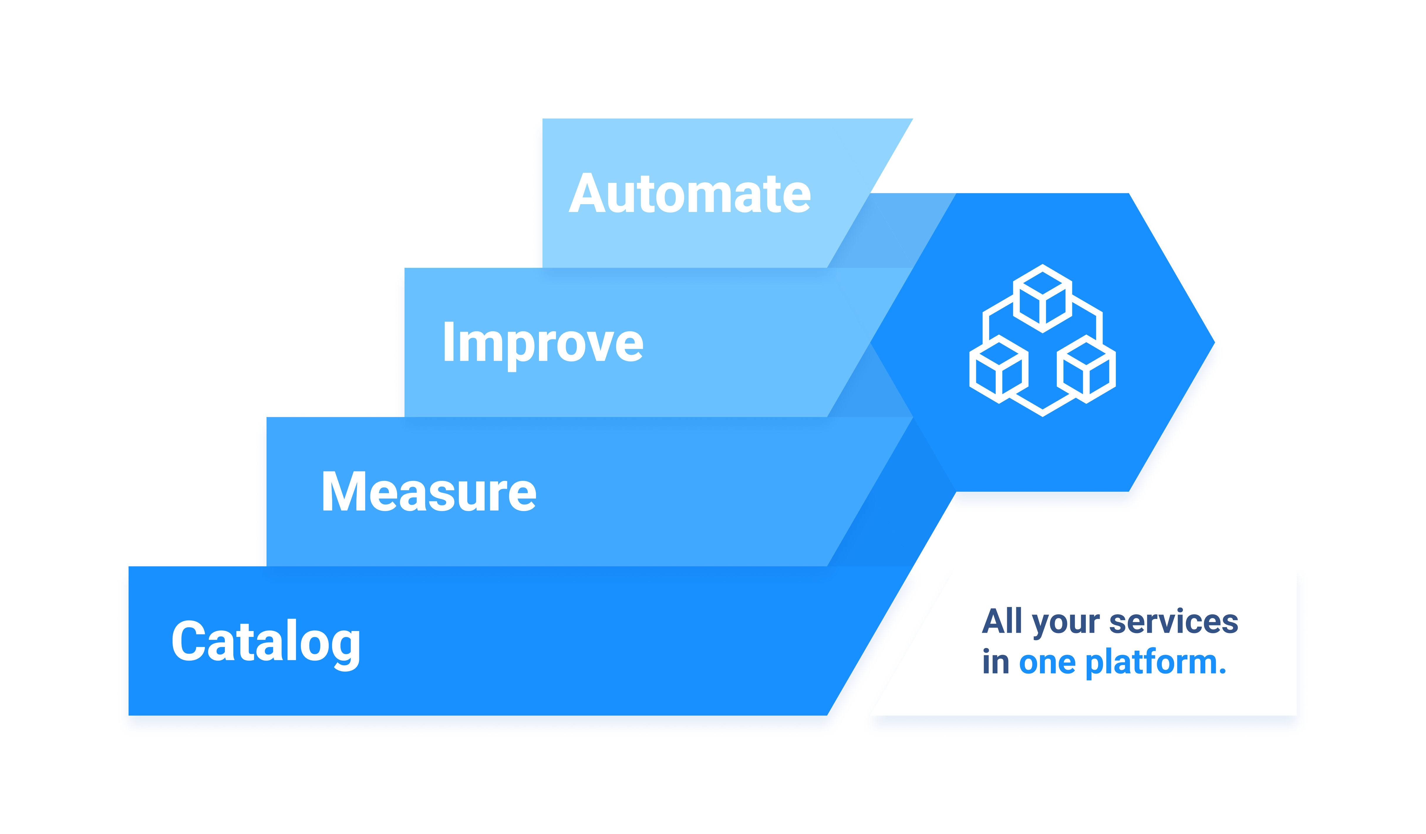 The OpsLevel Ownership Framework