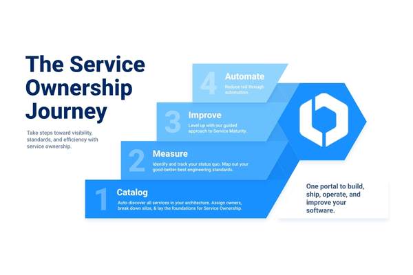 The OpsLevel Ownership Framework