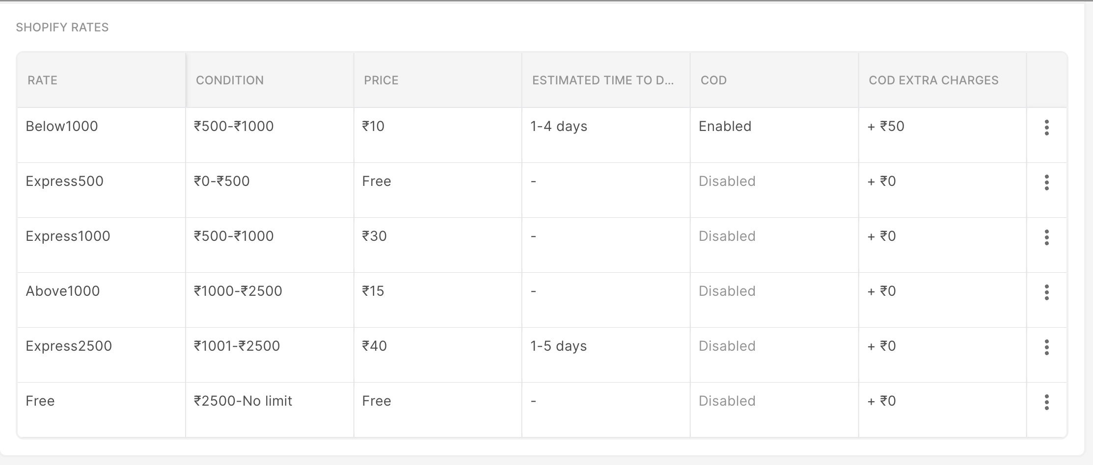 Shopflo Help · Setting up Shipping on Shopflo