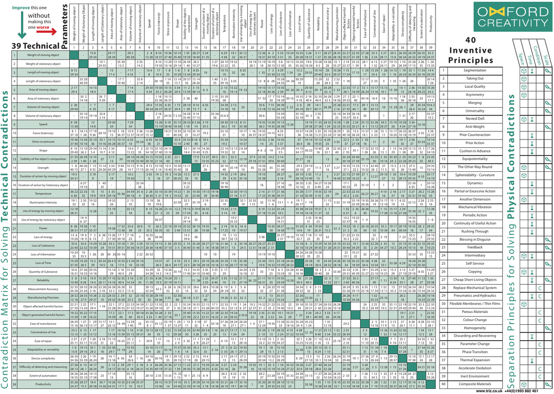 Méthode TRIZ : Matrice des Contradictions et 40 Principes d'Innovation ...