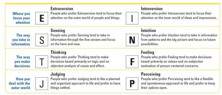 Deep Dive Into MBTI | PsyPotential Malta