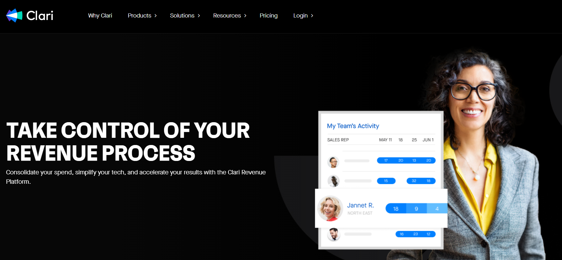 Mastering Sales Ai Tools The Future Of Sales Transformation