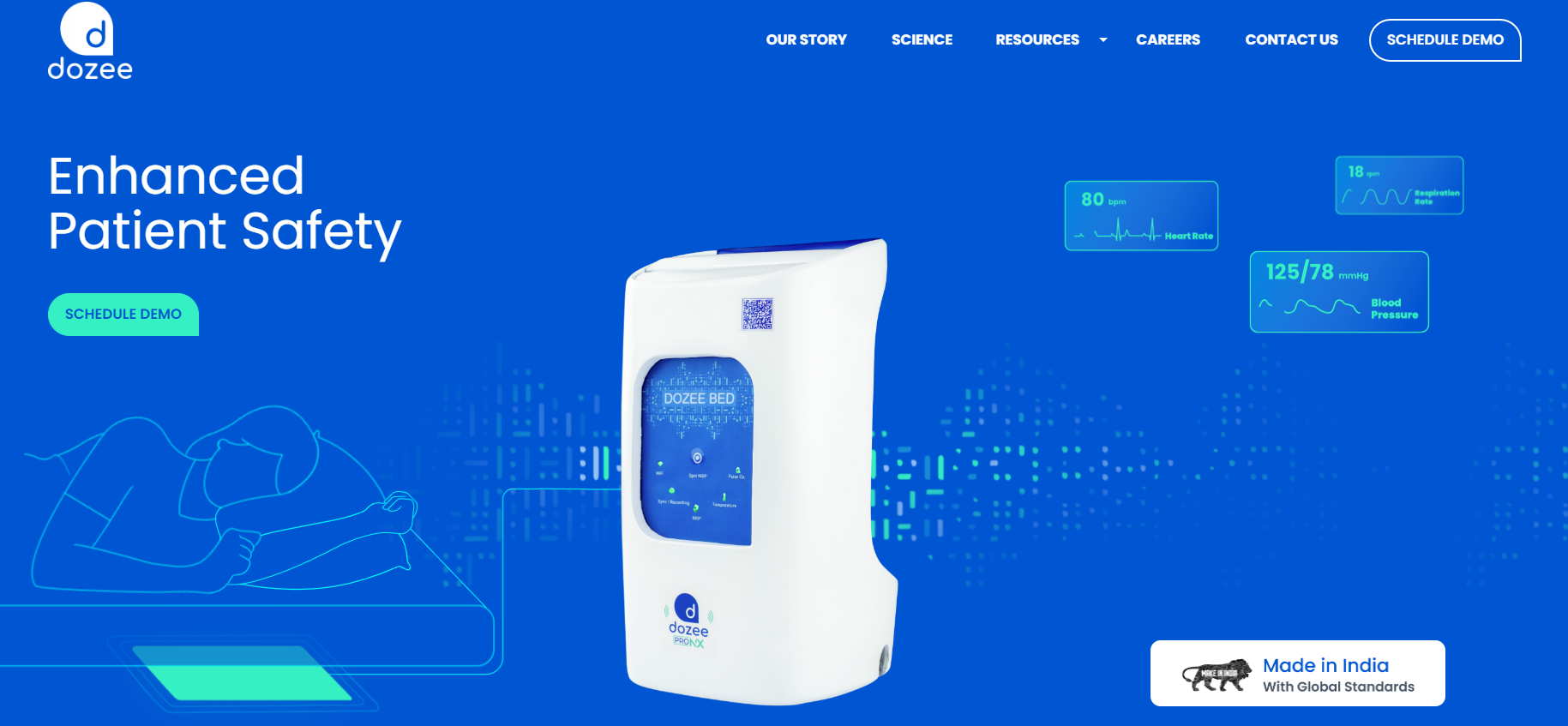 Transforming Patient Care with Dozee's AI Bots