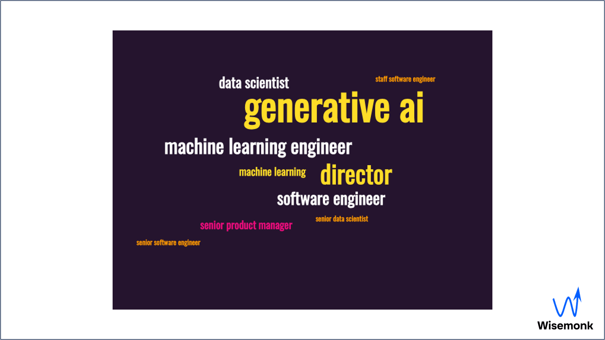 The Global Talent Landscape Of Generative Ai Wisemonk Hiring Employer Of Record And Equipment