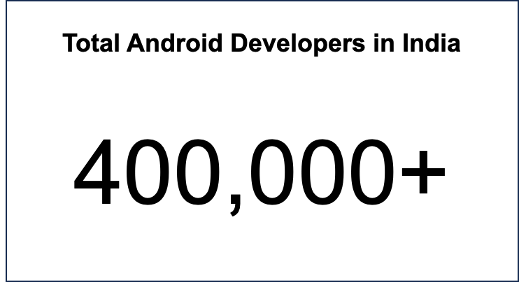 The Complete Guide to Hiring Android Developers in India - Wisemonk - Hiring, Employer of record ...