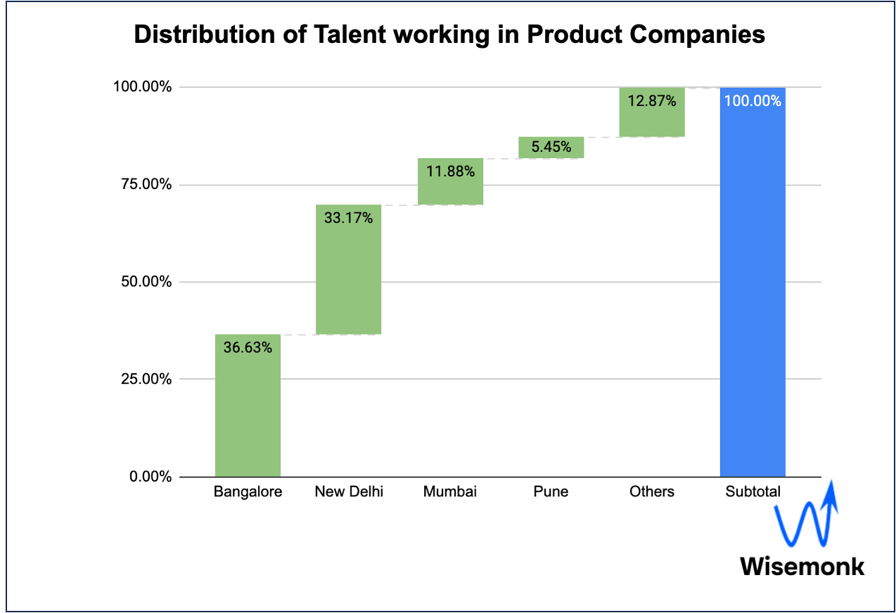 How to Hire React Native Developers in India: A Complete Guide for ...