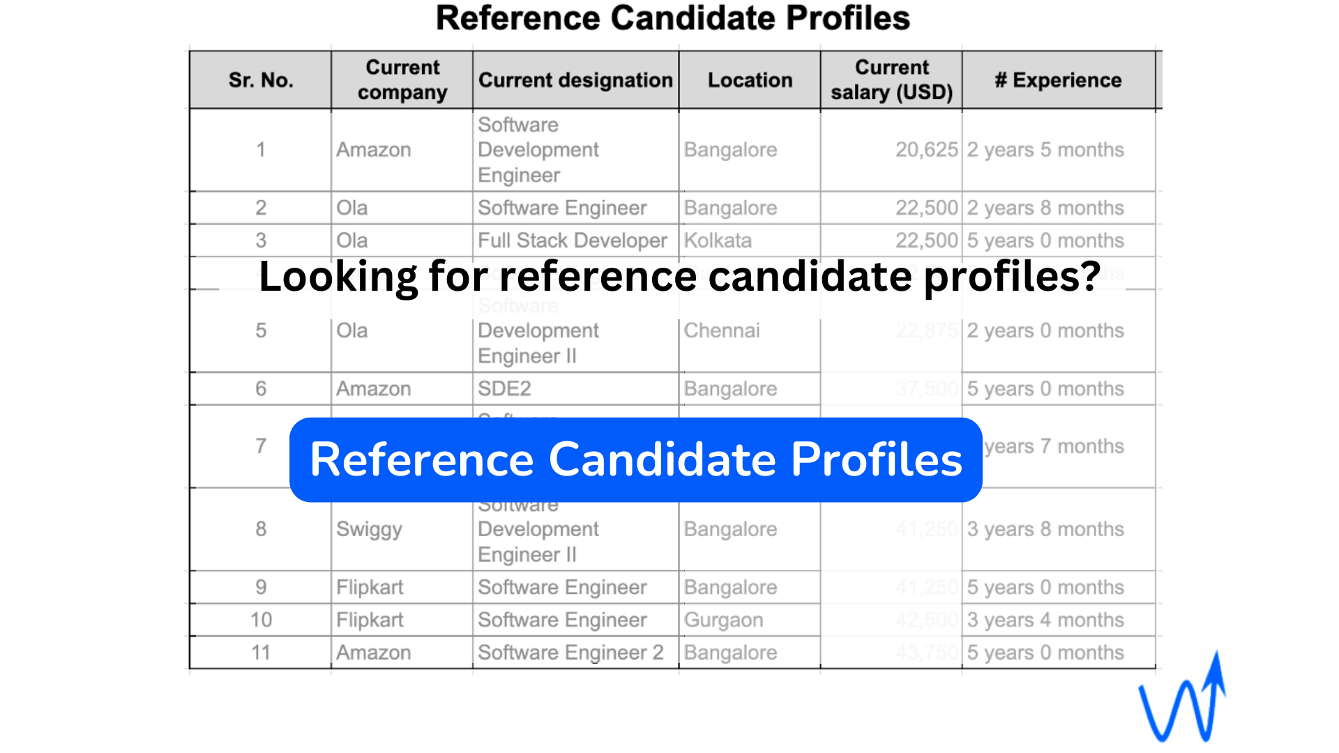 How to Hire Node.JS Developers in India: A Comprehensive Guide ...