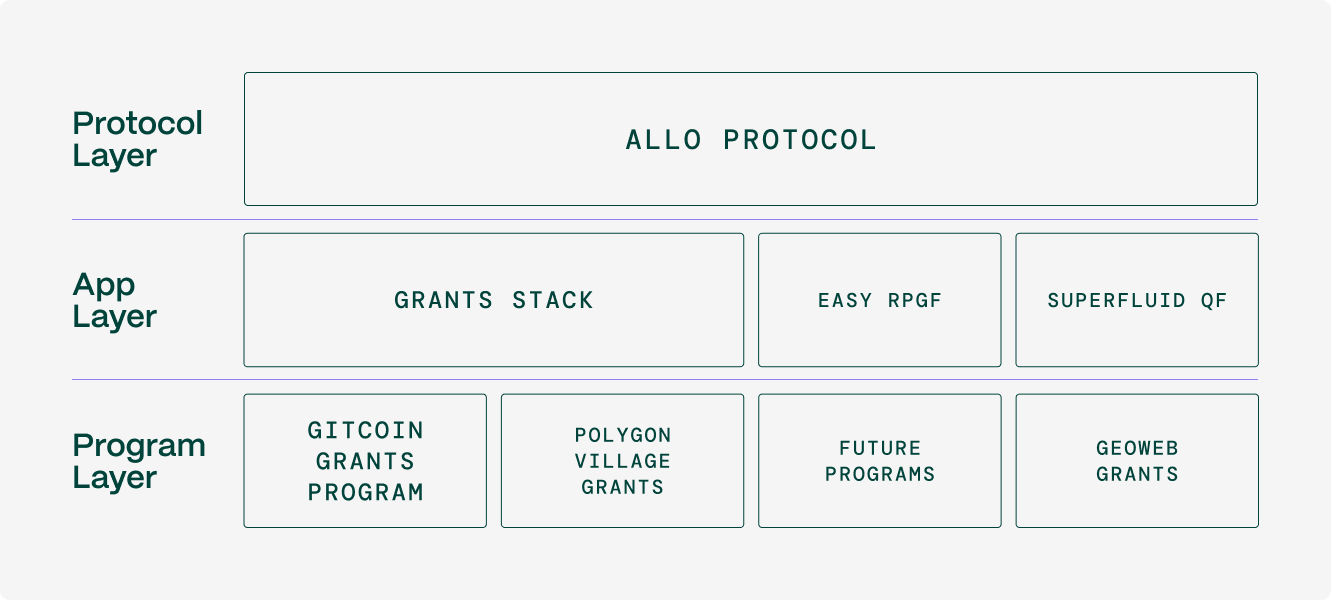 Read the Whitepaper | Gitcoin