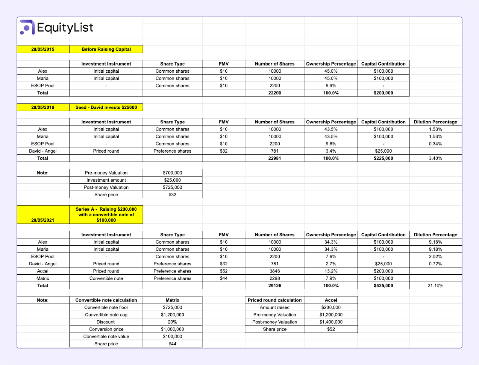 A Guide to Cap Table Management