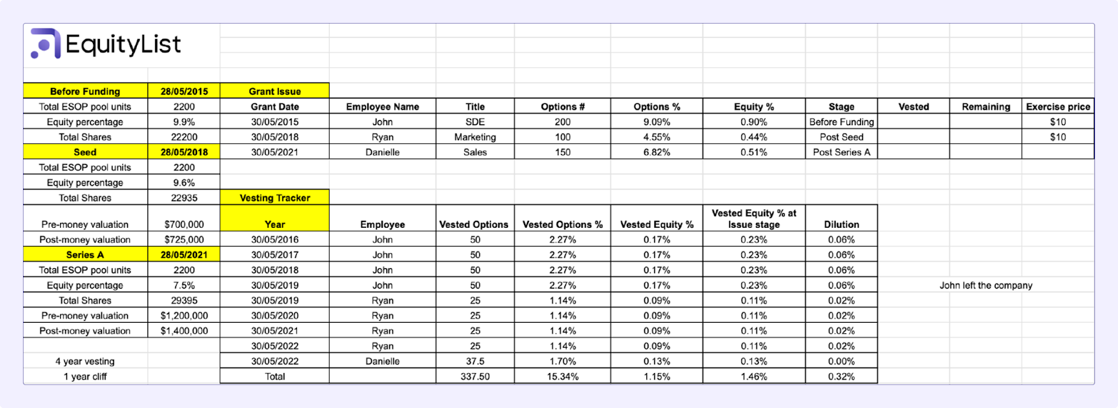 A Guide to Cap Table Management