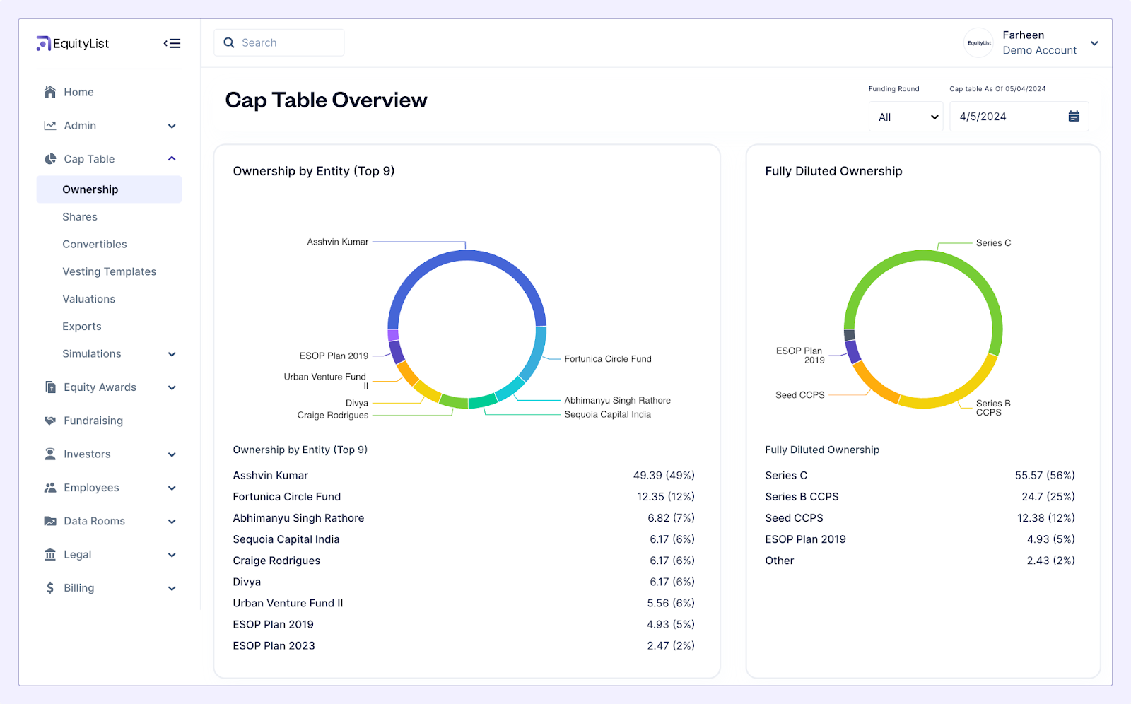 A Guide to Cap Table Management