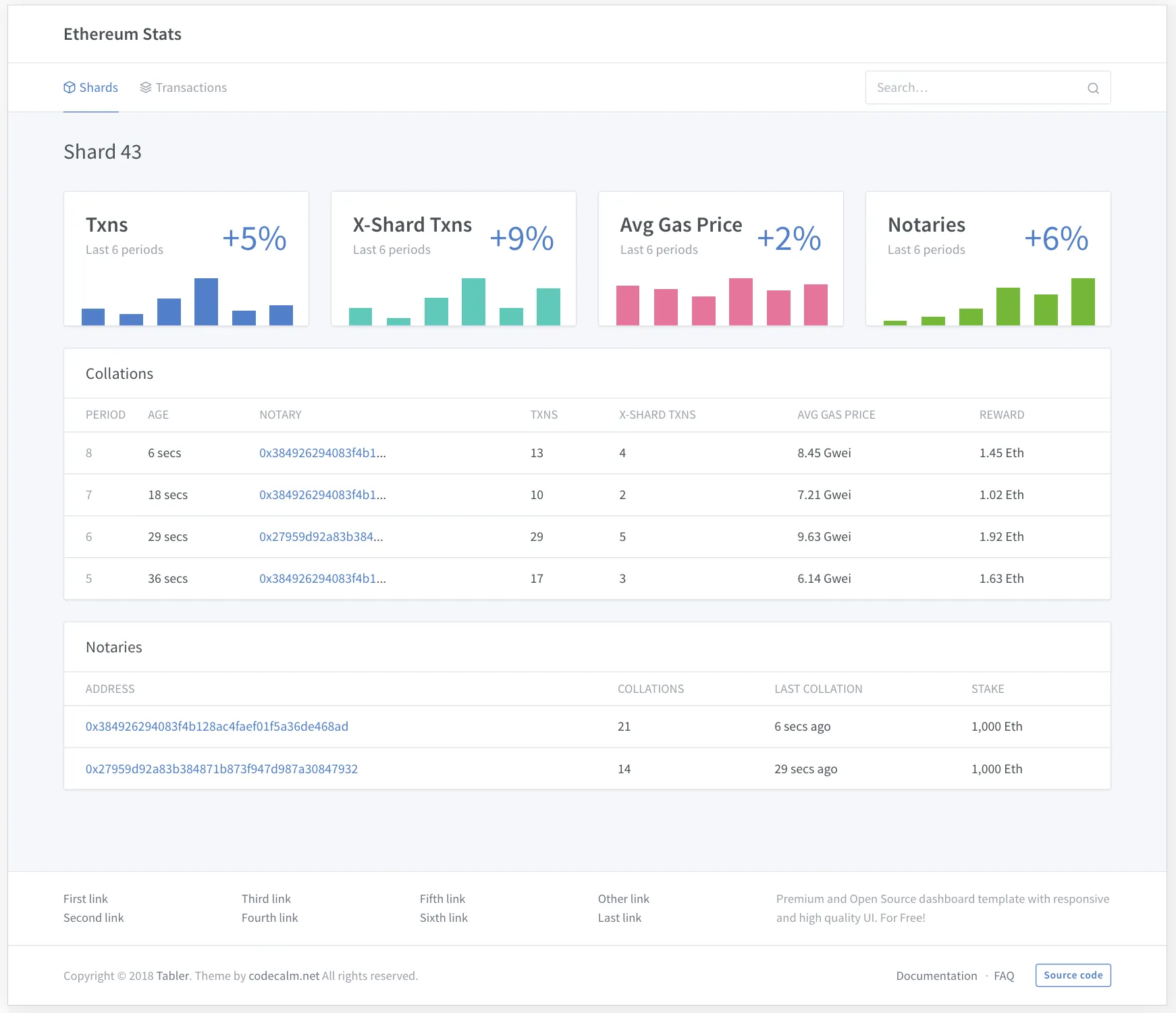 Grow Open Source: EF Grant | Gitcoin Blog