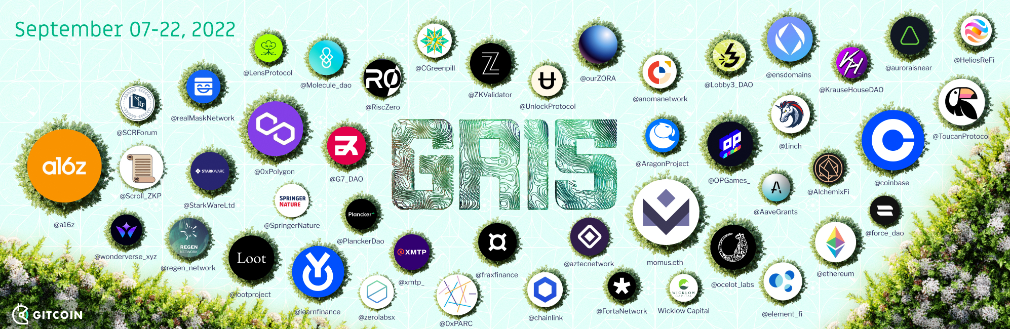 Gitcoin Grants Round 15: Round Results & Recap | Gitcoin Blog