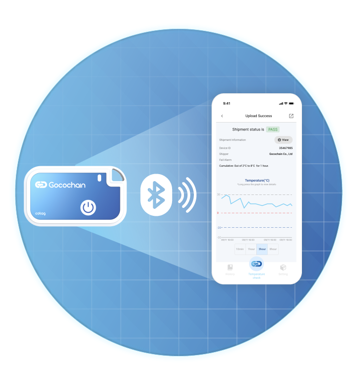 Gocochain | Intelligent Security for Cold Chain Logistics