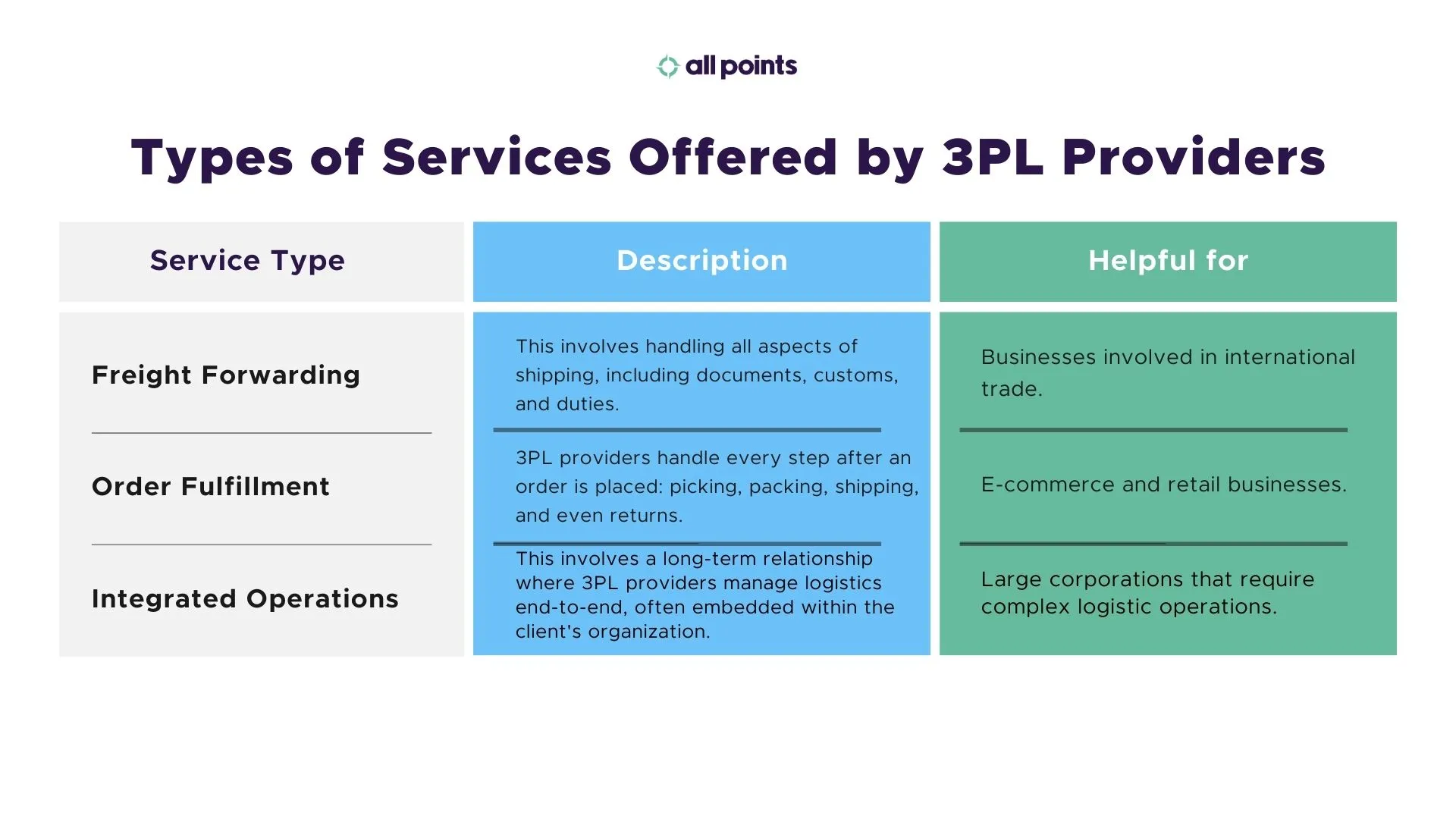 What Is 3PL: How It Can Help E-Commerce Brands