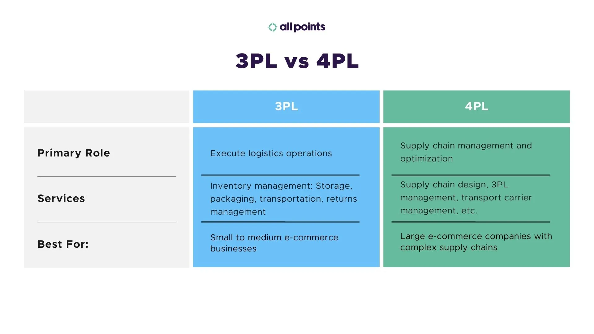 What Is 3PL: How It Can Help E-Commerce Brands