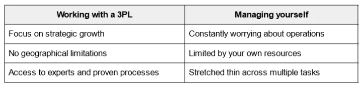 3PL Benefits: Why They’re Critical for Ecommerce Companies