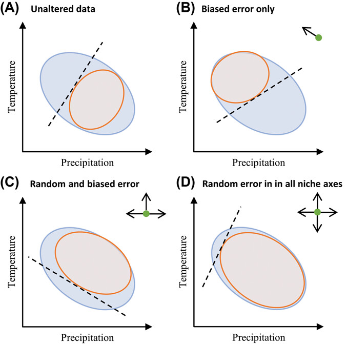Spatial Biodiversity Modeling