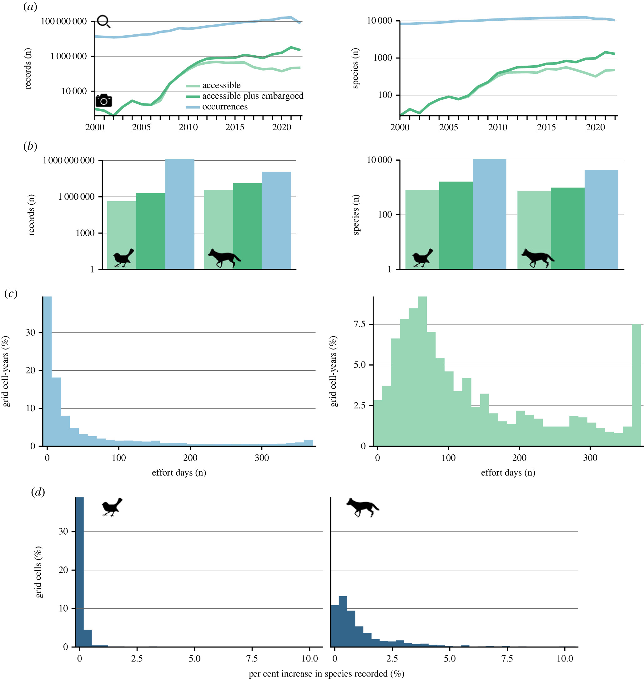 Spatial Biodiversity Modeling