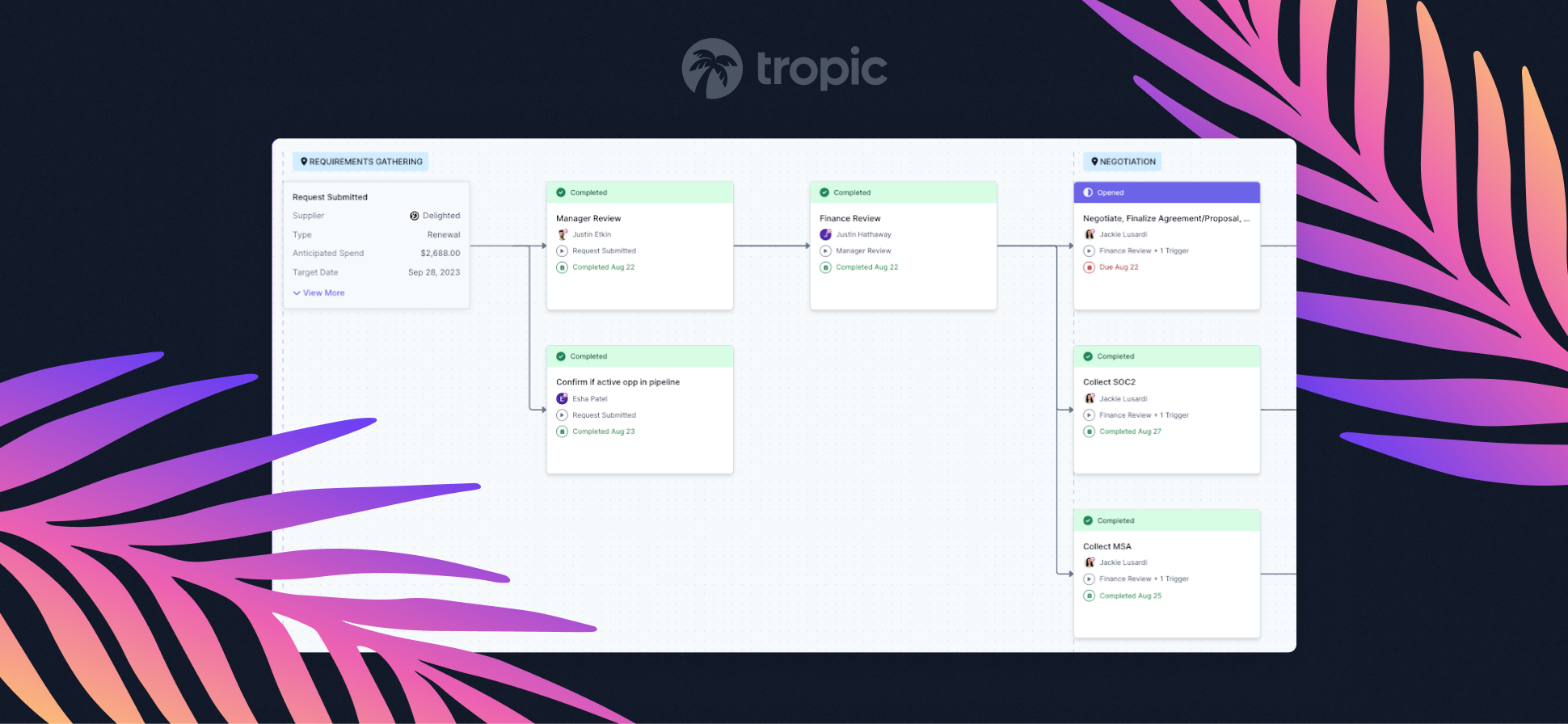 Workflow Studio empowers businesses to easily manage their ideal ...