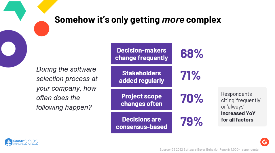 Sneak Peek into Key Procurement Trends in 2024 | Tropic