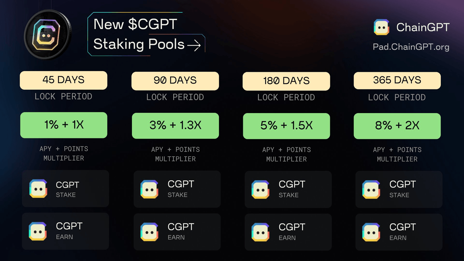 ChainGPT Pad — Staking Pools