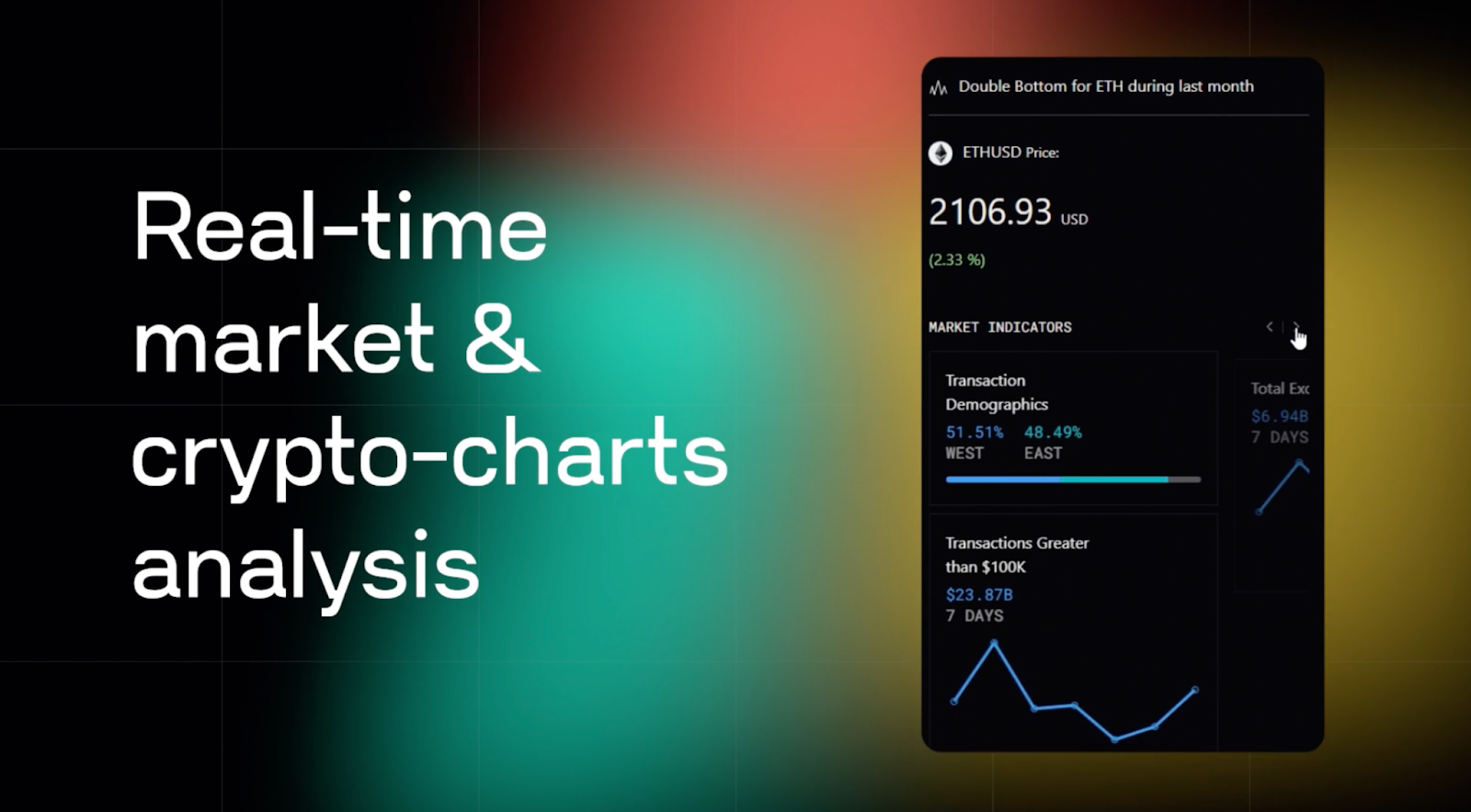 Introducing ChainGPT's AI Trading Assistant: Revolutionizing Technical Analysis & Crypto Trading!