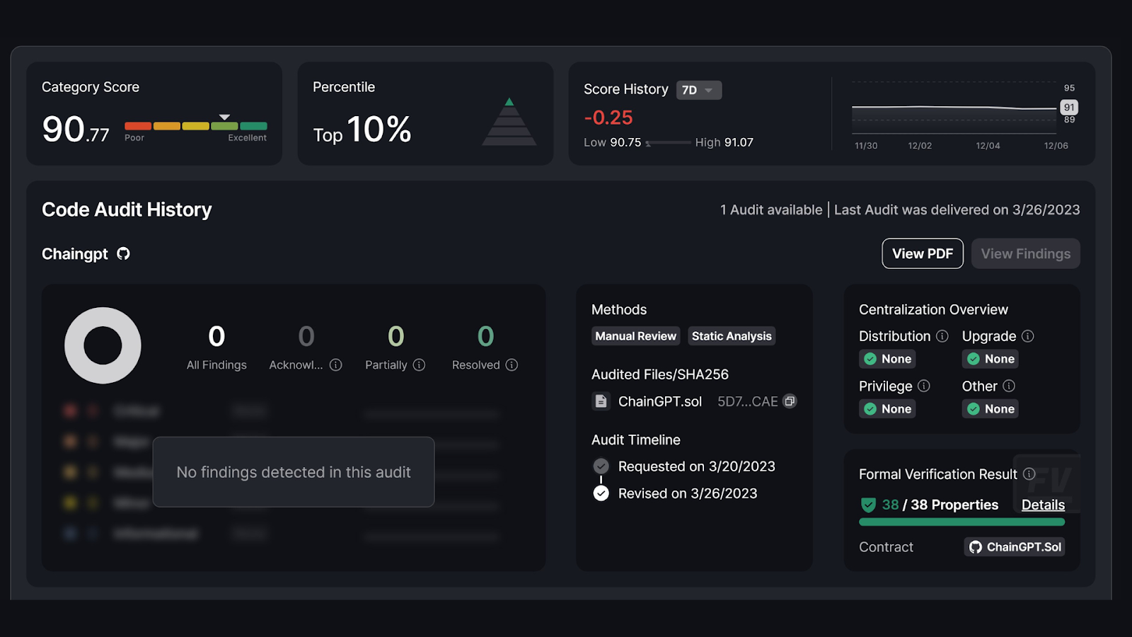 ChainGPT: A Top Contender in CertiK Security and DEX Liquidity Excellence