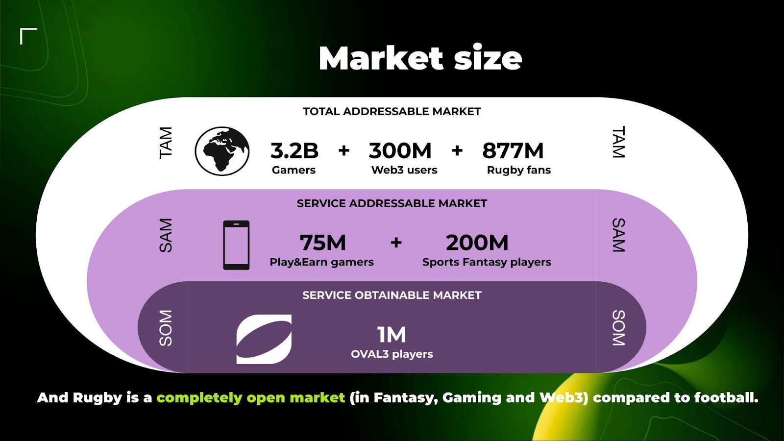 Oval3's IDO on ChainGPT Pad: Pioneering the Future of Fantasy Rugby ...