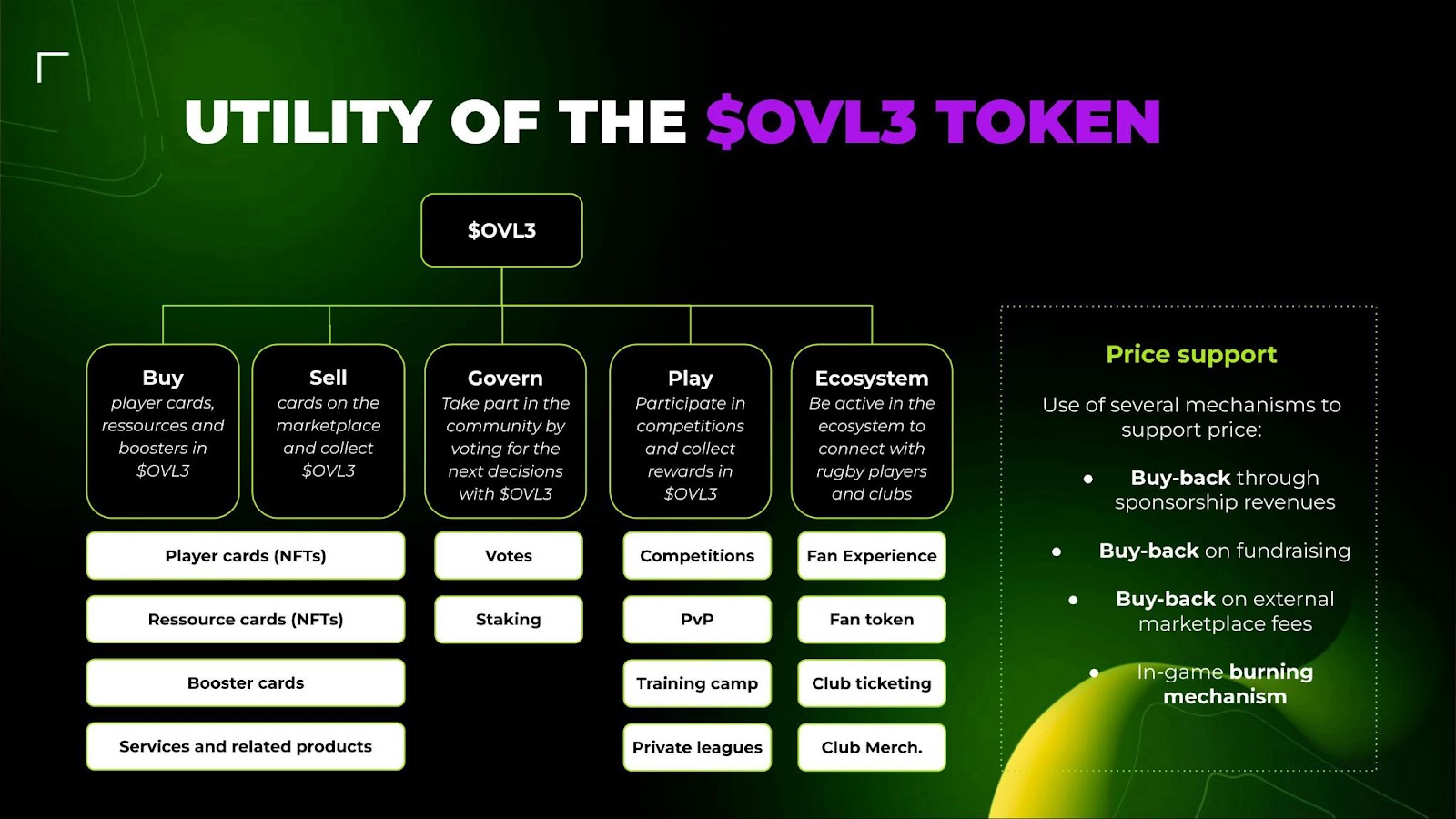 Oval3's IDO on ChainGPT Pad: Pioneering the Future of Fantasy Rugby ...