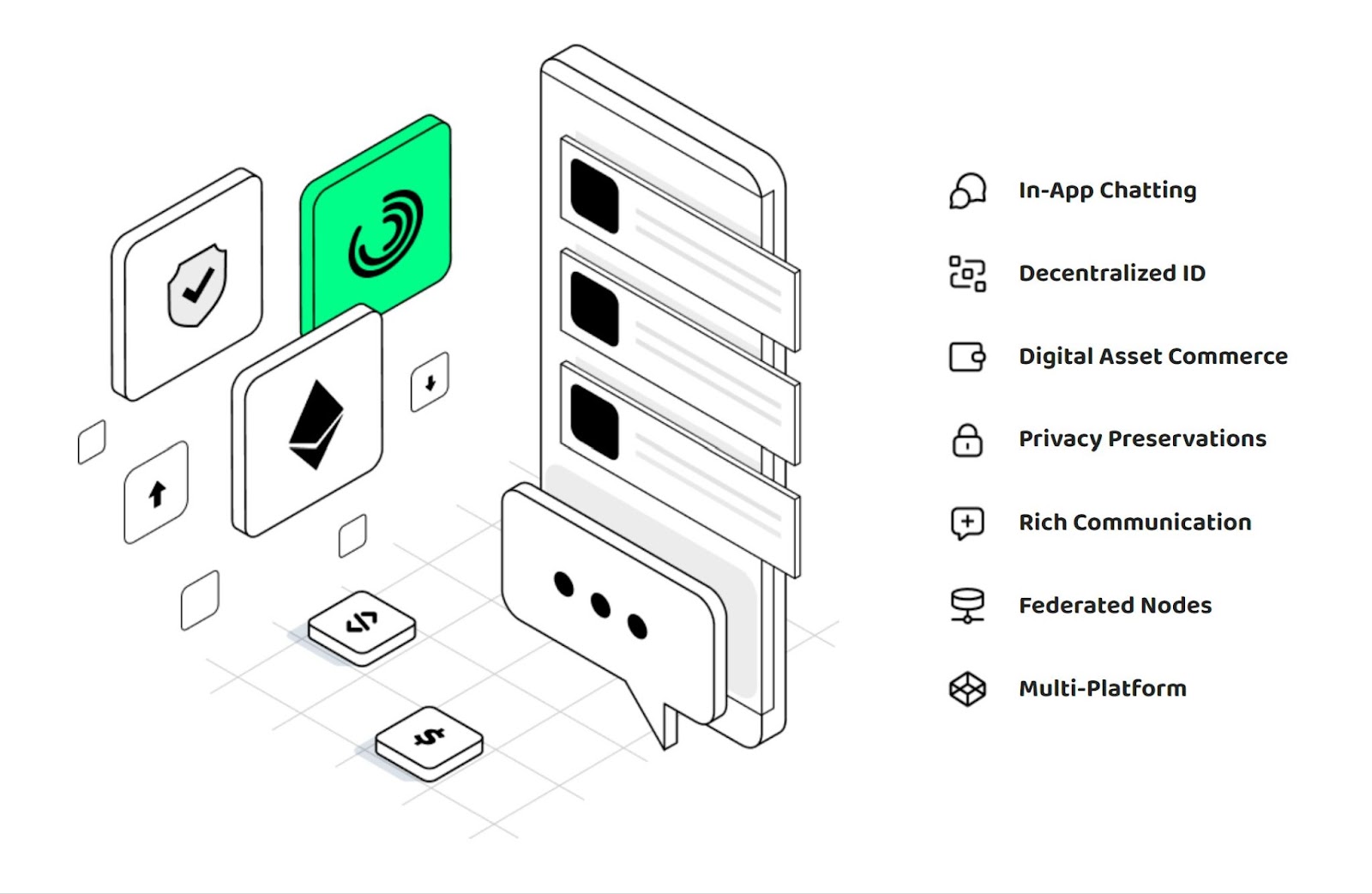 DeChat's IDO on ChainGPT Pad: A New Era in Digital Communication and Asset Management