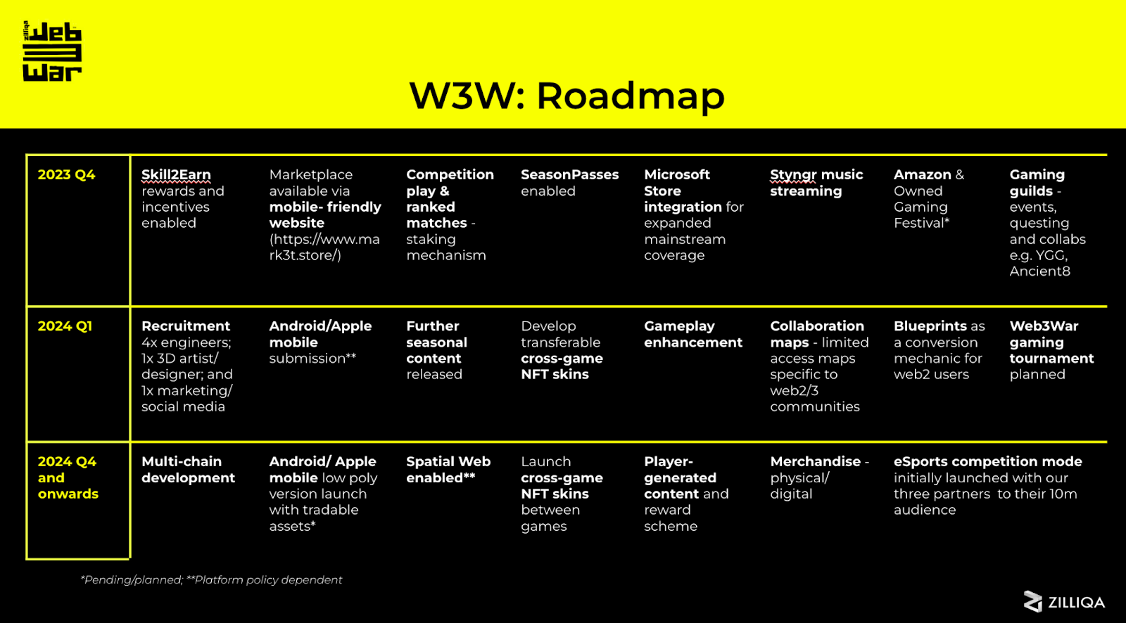 Web3War: Unleashing the Future of Gaming with ChainGPT Pad