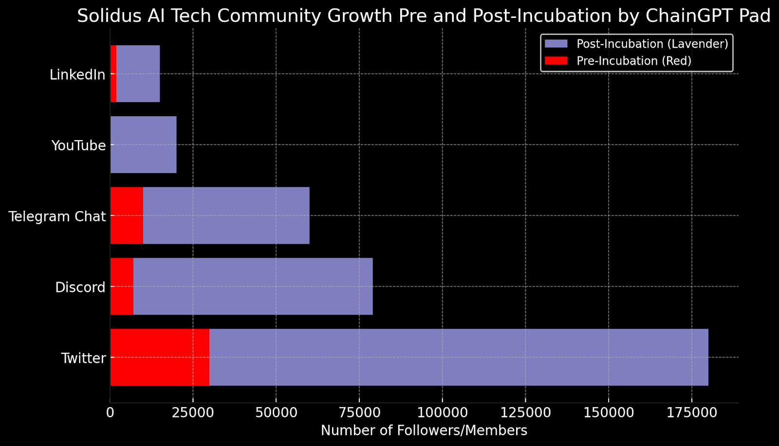 Case Study: Solidus AI Tech and Its Transformational Journey Through ChainGPT Pad’s Innovative ...