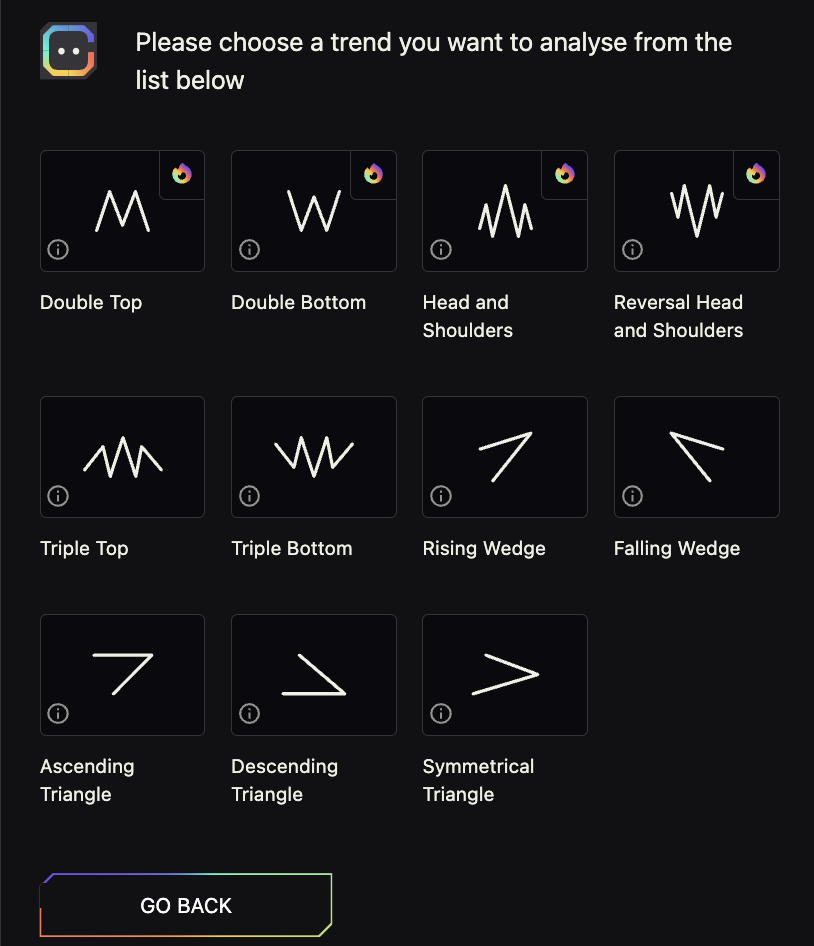 Understanding Chart Patterns: A Guide to Technical Analysis with ...