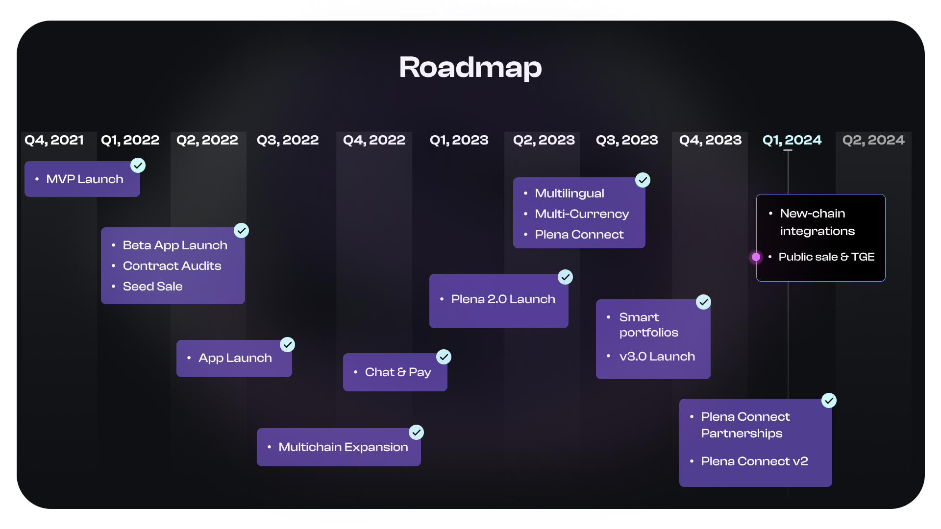 ChainGPT Pad Announces Plena Finance: The Crypto Super App Redefining the Web3 User Experience