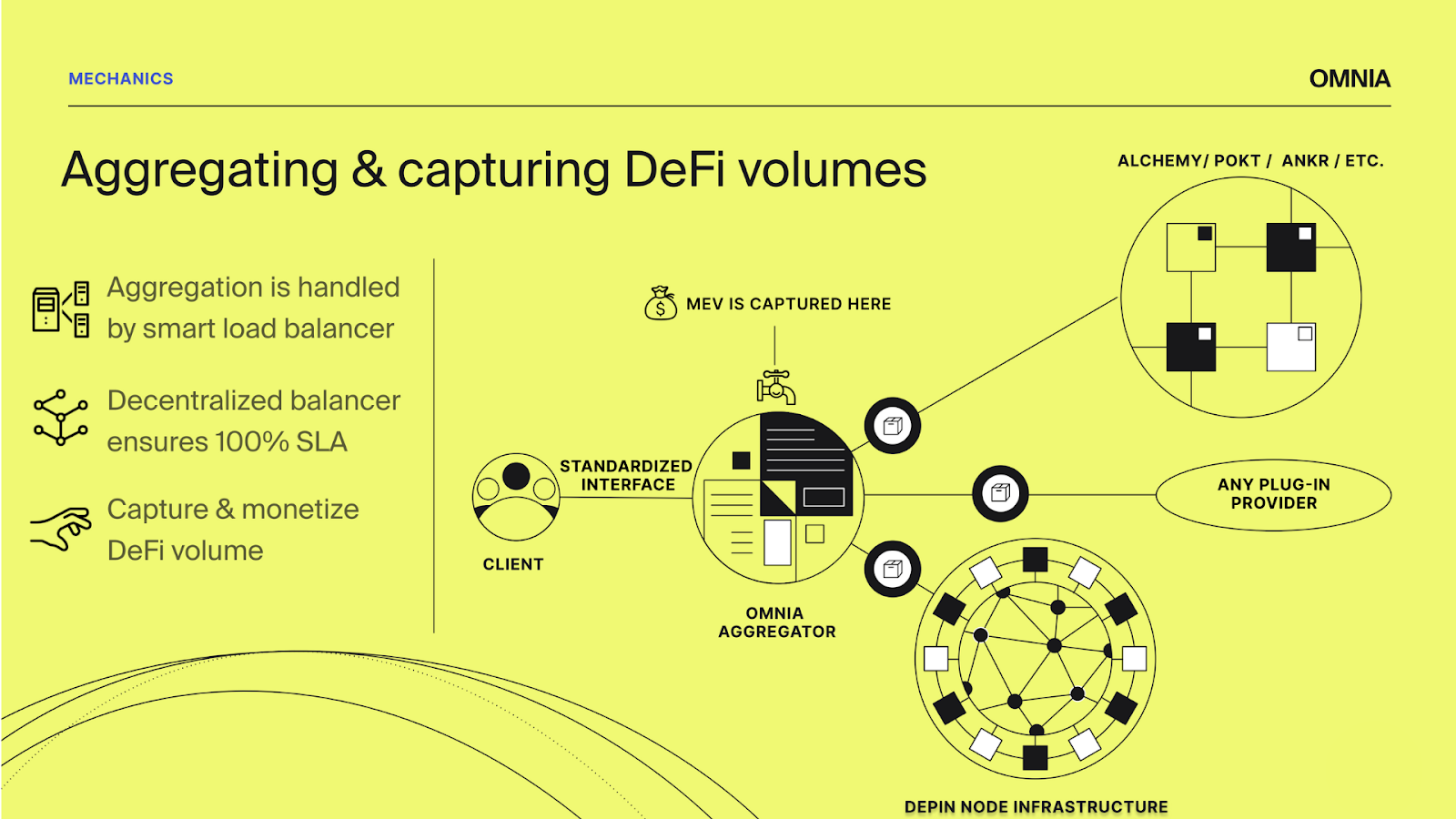 OMNIA Protocol Joins ChainGPT Pad's Incubation Program: Securing the Future of Web3