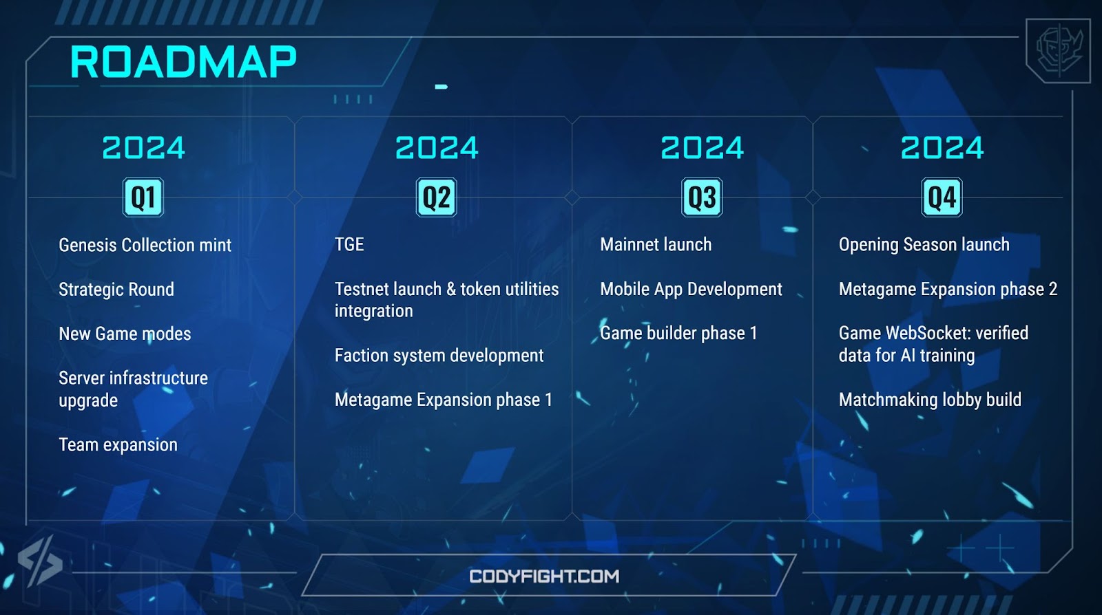 ChainGPT Pad Announces Codyfight IDO: AI-Powered Gaming Evolution