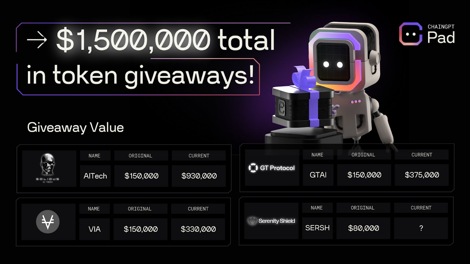 ChainGPT Pad: Where Giveaways & Groundbreaking Projects Meet