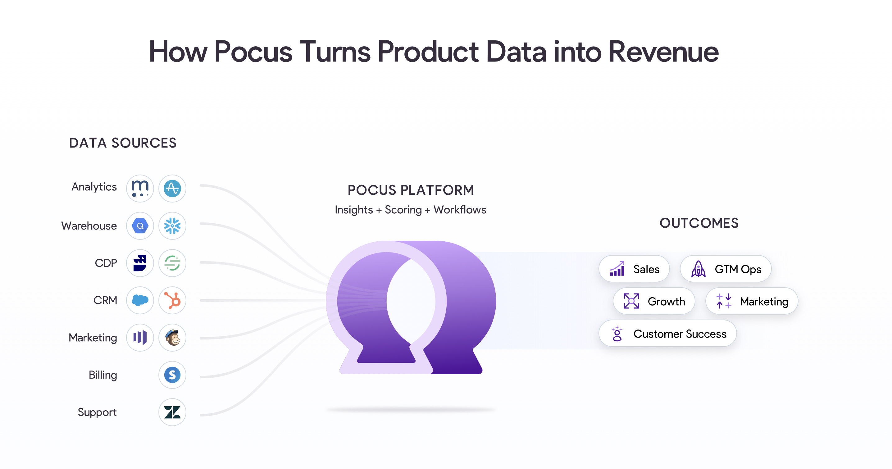 Pocus - Product-led growth vs. sales-led growth: What’s best for my ...