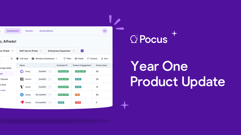 Pocus - Year One: The Product-Led Sales Platform is Here to Stay