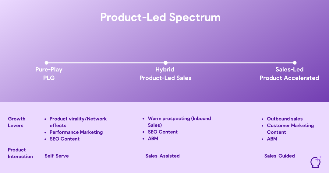 Pocus - The product-led guide to customer onboarding