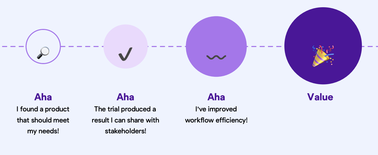 Pocus - The product-led guide to customer onboarding