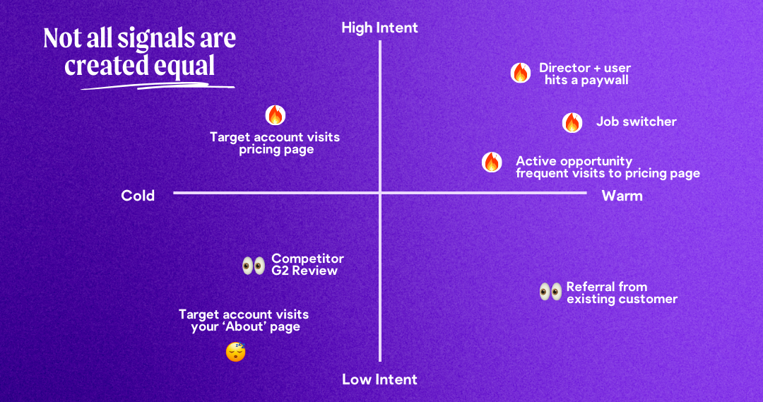 Pocus - Building your signal-based GTM tech stack