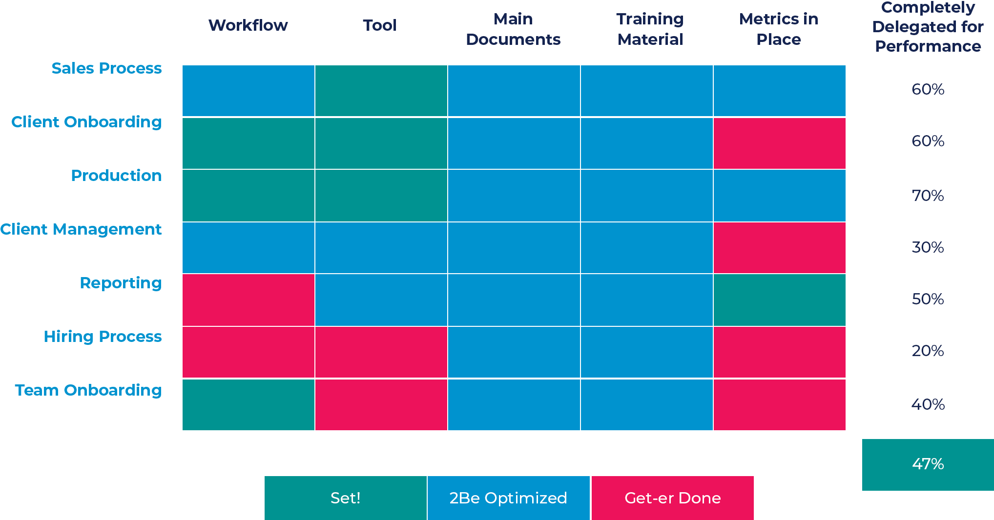 SCALE. Framework | ScaleTime