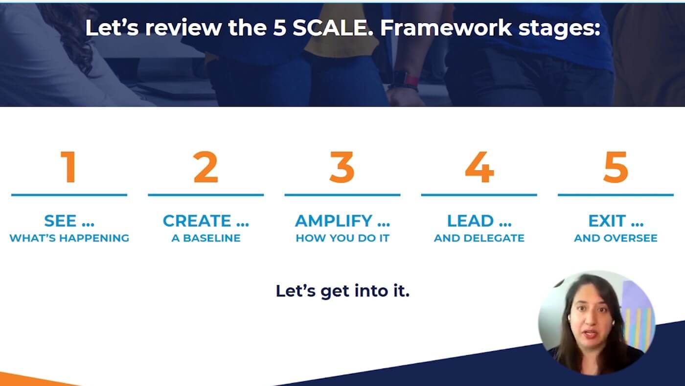 SCALE. Framework | ScaleTime