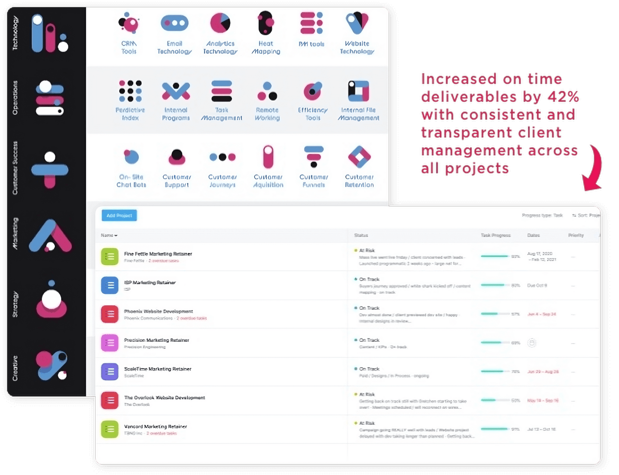 #1 [Results-Driven] Agency Growth Consultant | ScaleTime