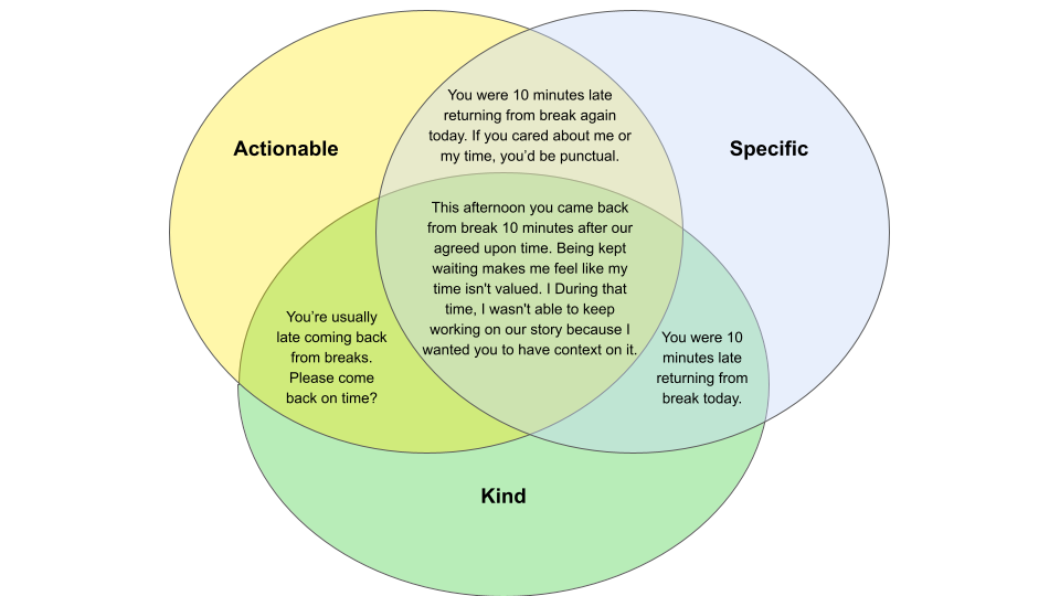 Using the ASK Framework to Give Good Feedback | Stride
